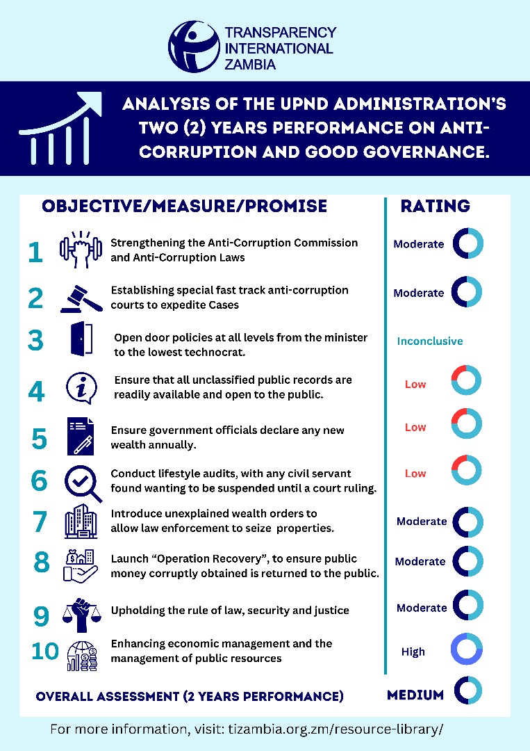 Analysis of the United Party for National Development (UPND ...