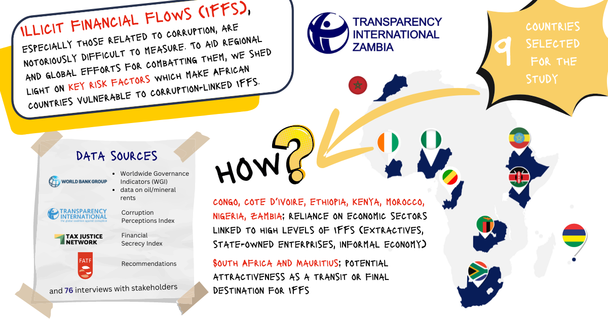 Illicit Financial Flows (IFFs) in Zambia and in Africa - Transparency ...